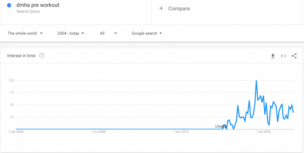 Jack3d old DMAA version vs Jack3d DMAA + DMHA version. - CROSS THE ...
